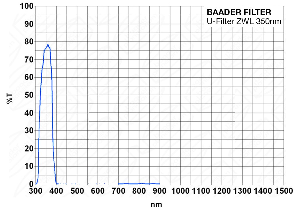 Baader Venus and UV 350nm Filter | First Light Optics